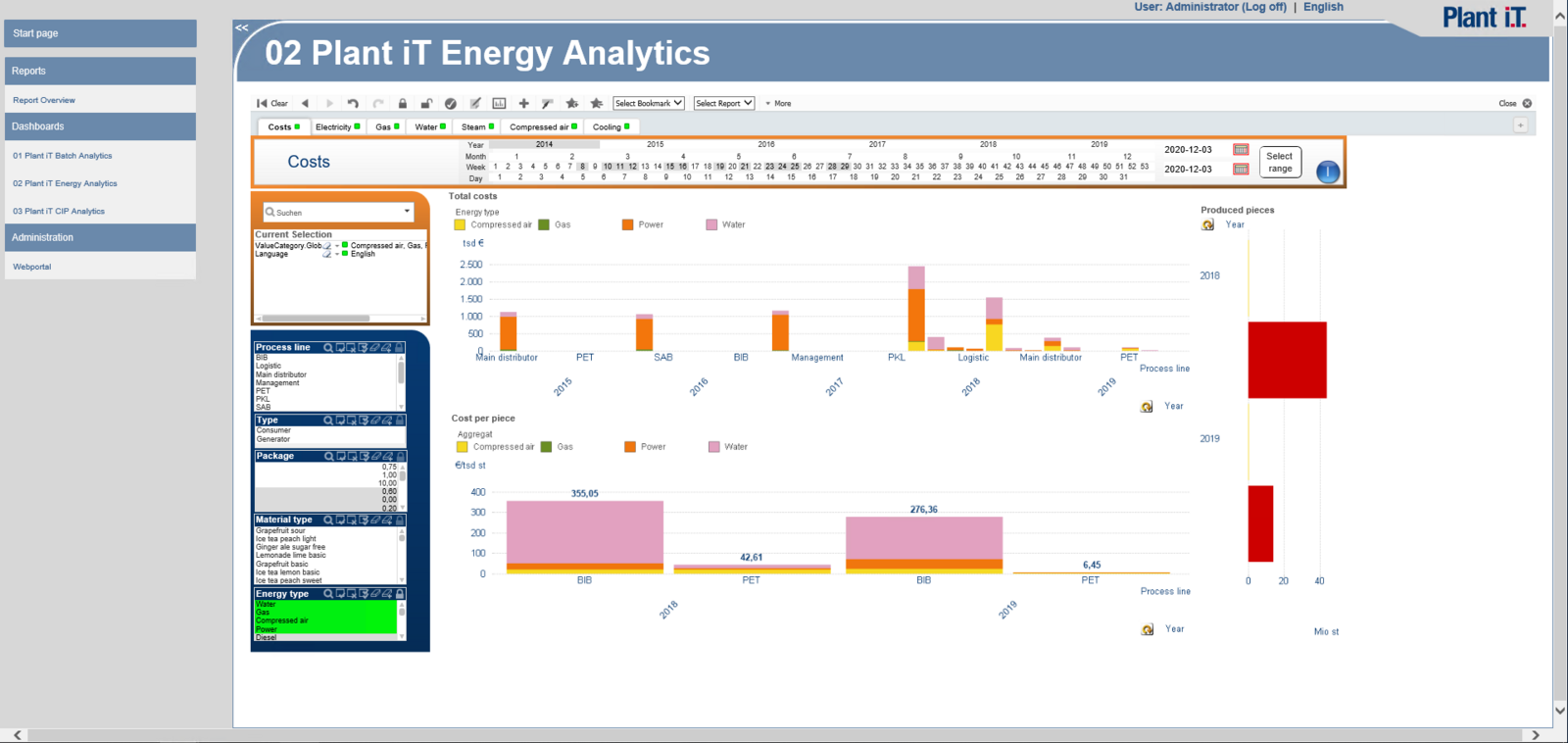 Reduce energy consumption with energy management systems EnMS