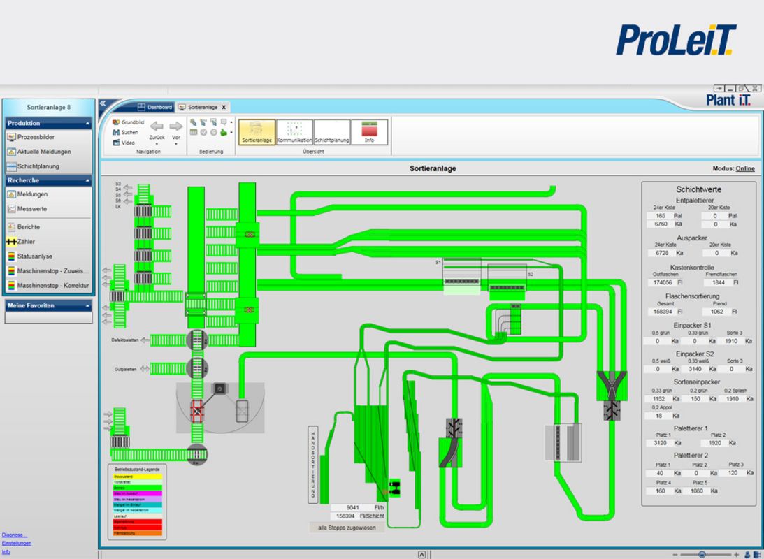 Line management systems as a data hub