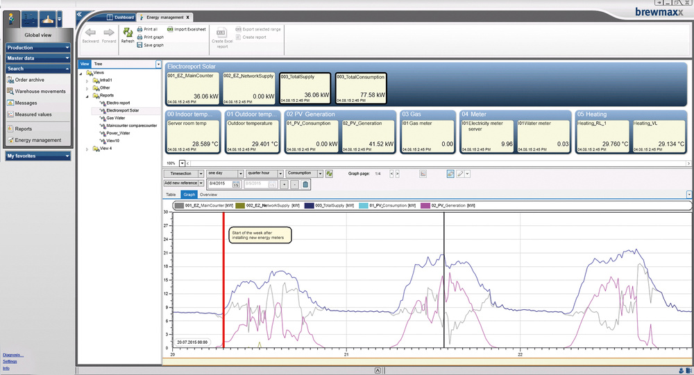 Energy management system brewmaxx EnMS