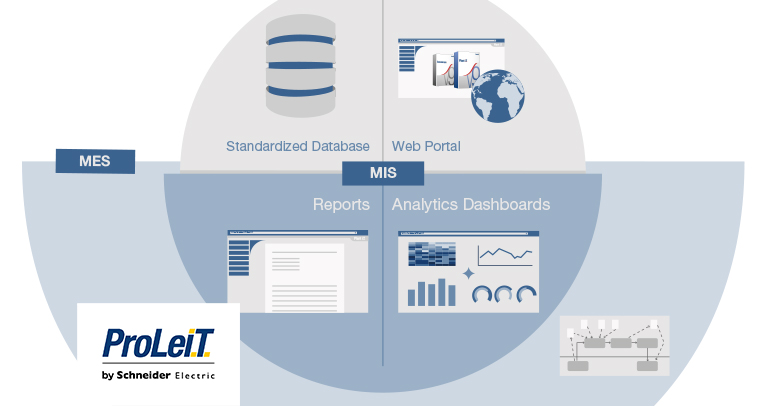 Manufacturing Execution System – added value and opportunities for dairies